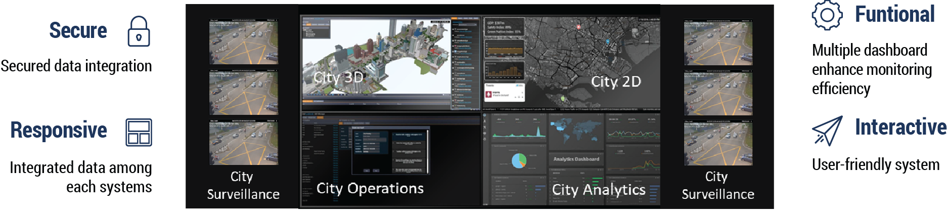 Integrated Operation Centre (IOC) – KiwiTech
